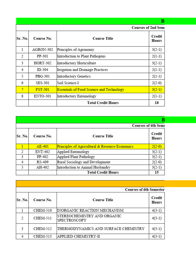 Time Table of Spring-Semester-2022-23-updated-till-29-01-2023 | PDF ...