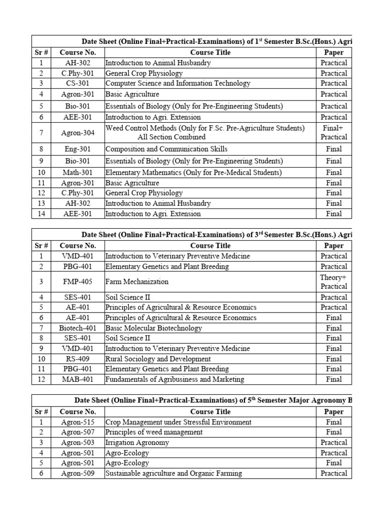 Tentative Final+Practical Date Sheet | Download Free PDF | Plant Pathology | Agriculture
