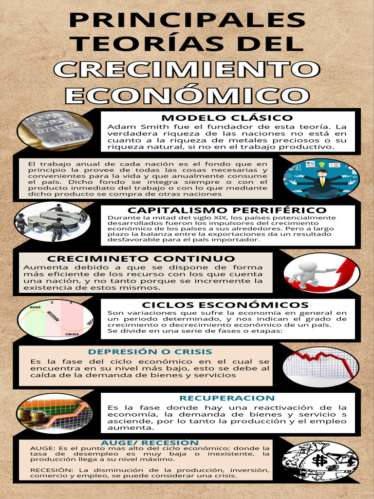 Infografia Teorías Del Crecimiento Económico | PDF | Finanzas y dinero | Política