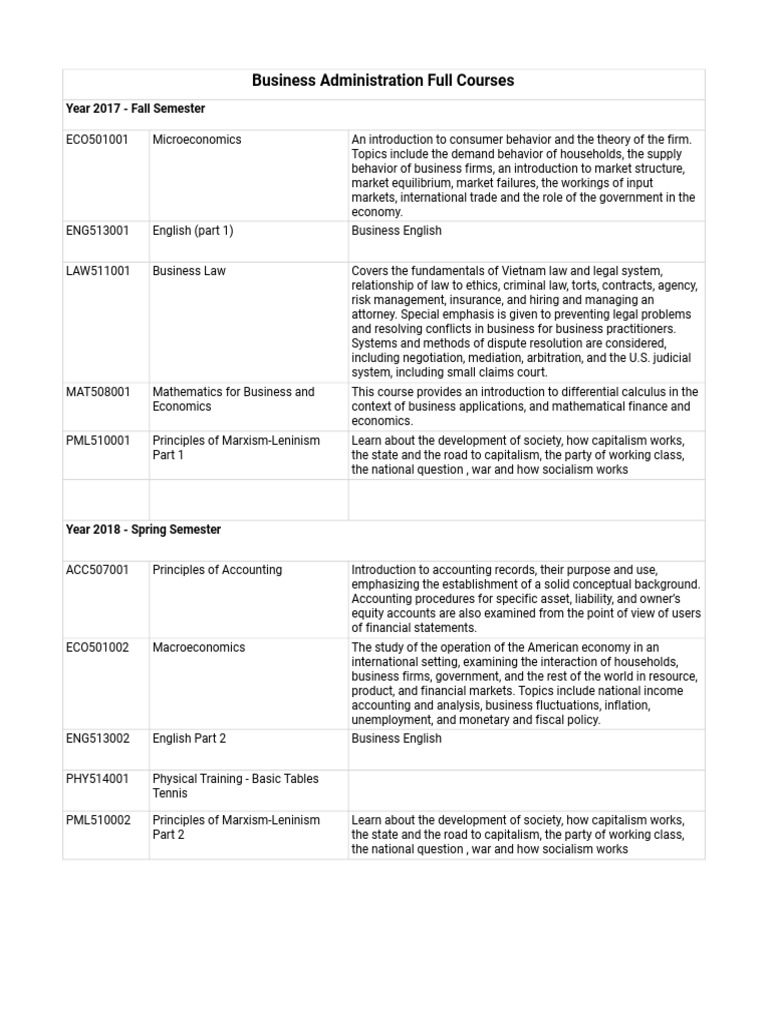 BA Courses UEH | PDF | Marketing | Statistics