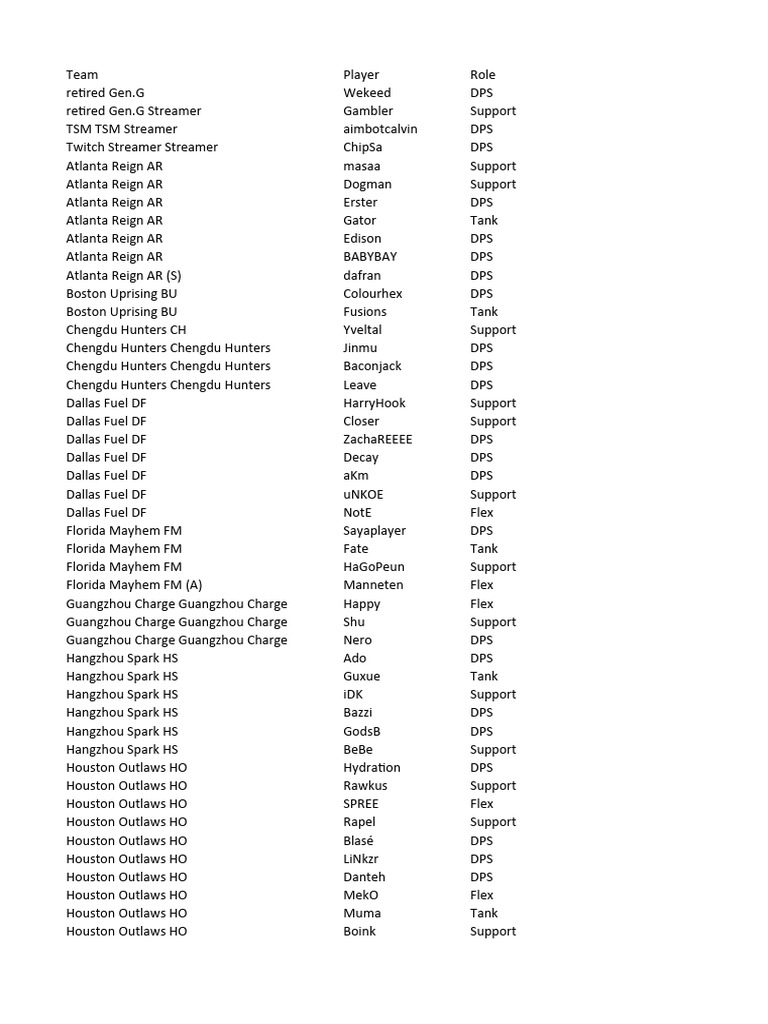 Sensipro Moyenne | PDF | Sports Teams | Sports