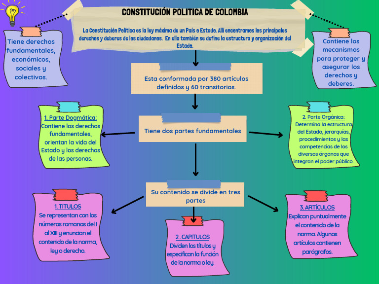 Mc Estructura De La Constitución Política De Colombia Pdf