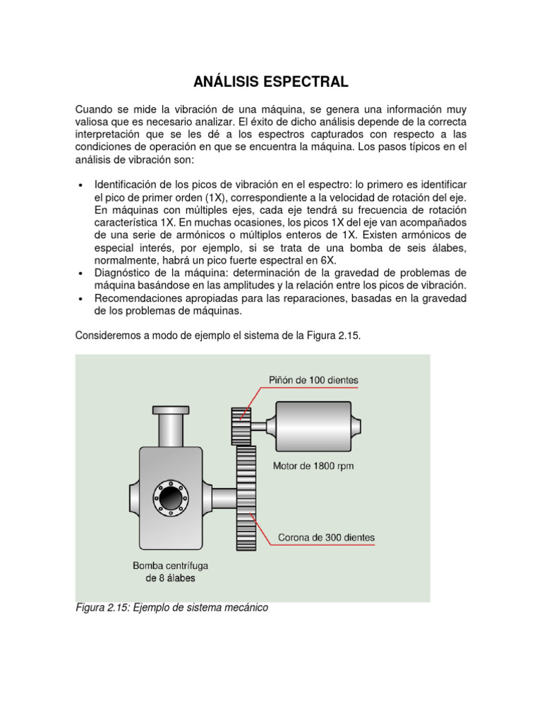 Análisis Espectral | PDF