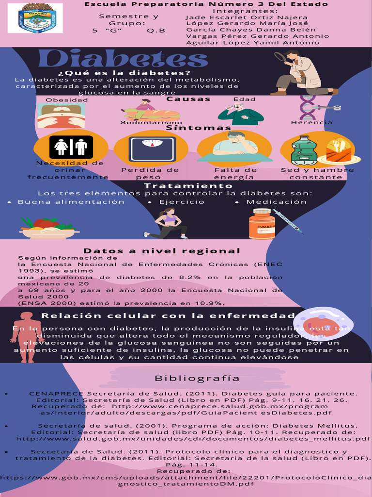 Infografía De Diabetes Pdf