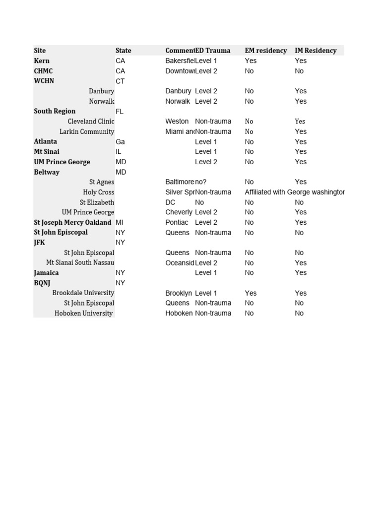 Core Sites for Residency Programs | PDF | Medicine | Health Care