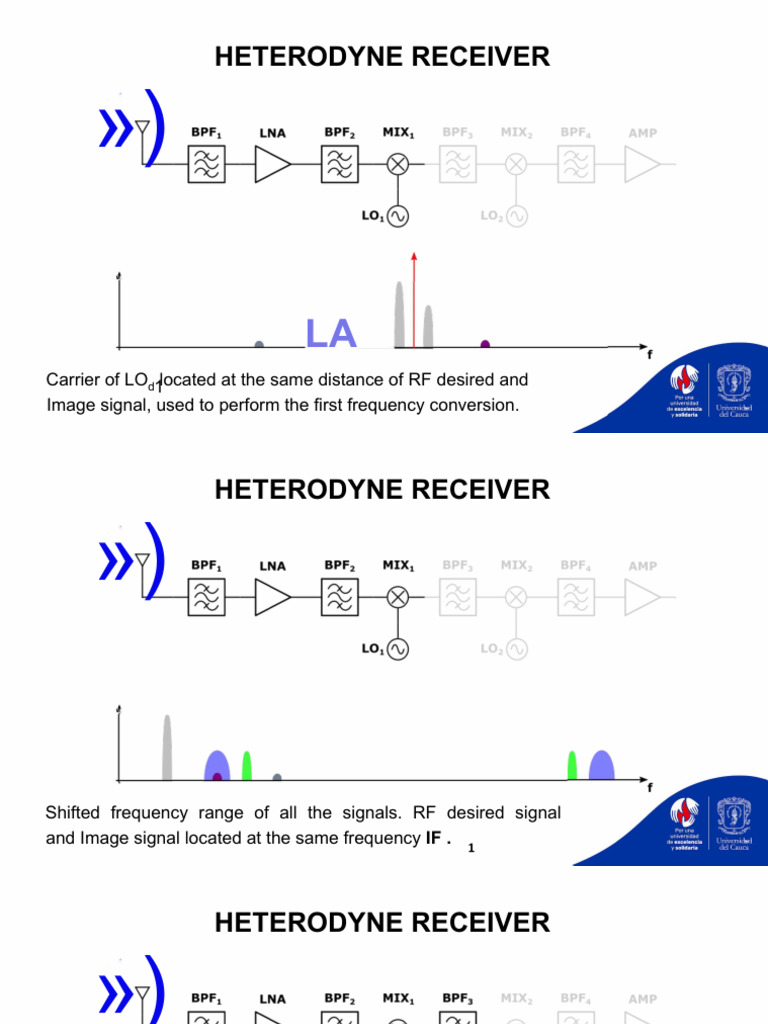 01 - Basic RF Concepts - OCR - Parte3 | PDF | Amplifier | Electronic ...
