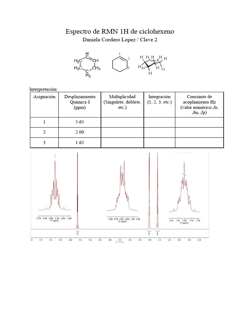 Espectro RMN 1H del Ciclohexeno | PDF