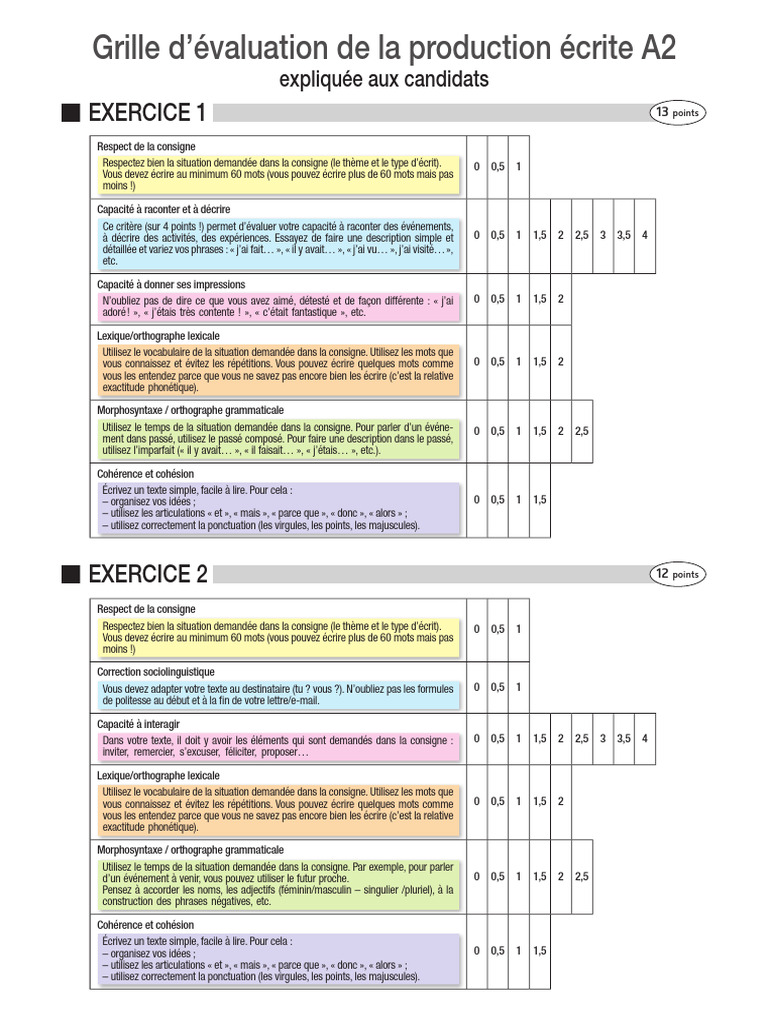 Grille d'évaluation production écrite A2 | PDF | Genre grammatical ...