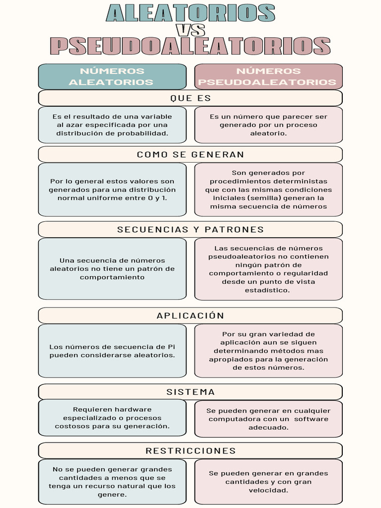 A1 C3 A La C6 Tabla Comparativa | PDF | Aleatoriedad | Simulación