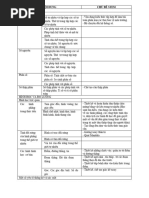 Toán 7 C NG TR Nhân Chia Đa TH C | PDF