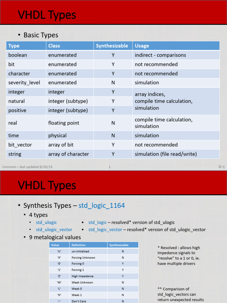 Vhdl Types Pdf Vhdl Mathematics