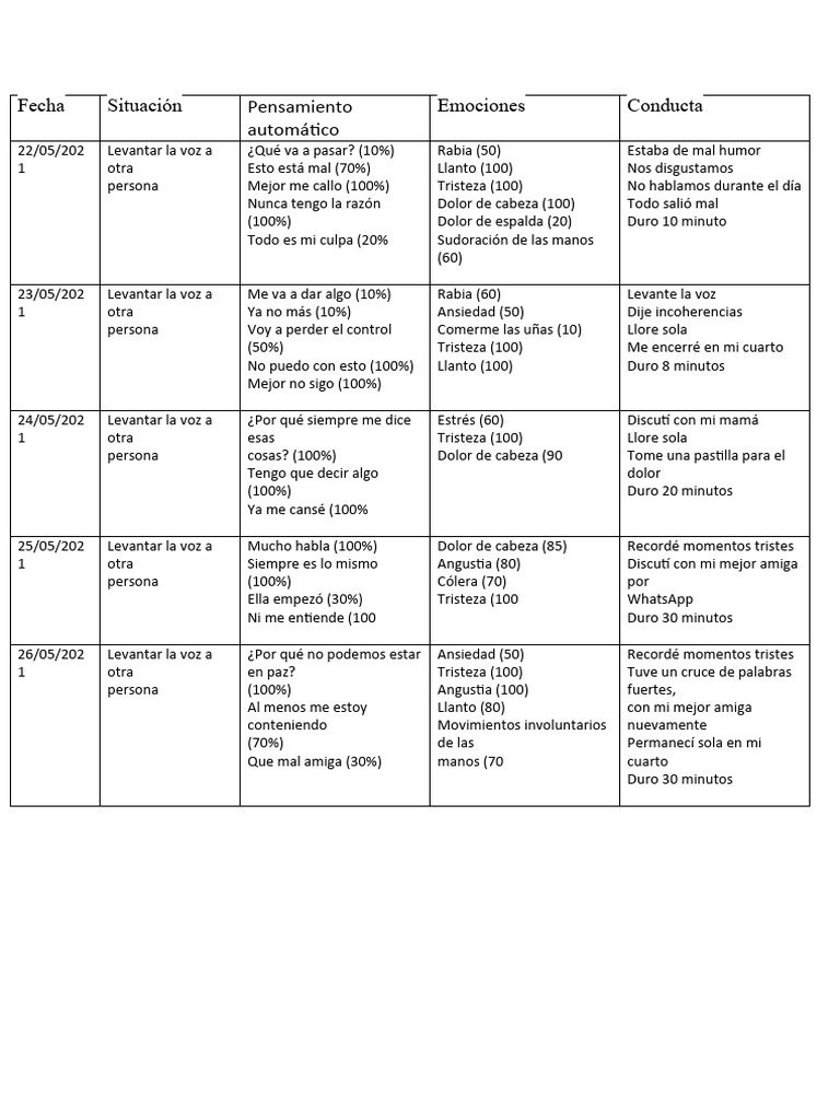 Modelo de Autoregistro.1 | PDF Modelo de Autoregistro.1 | PDF