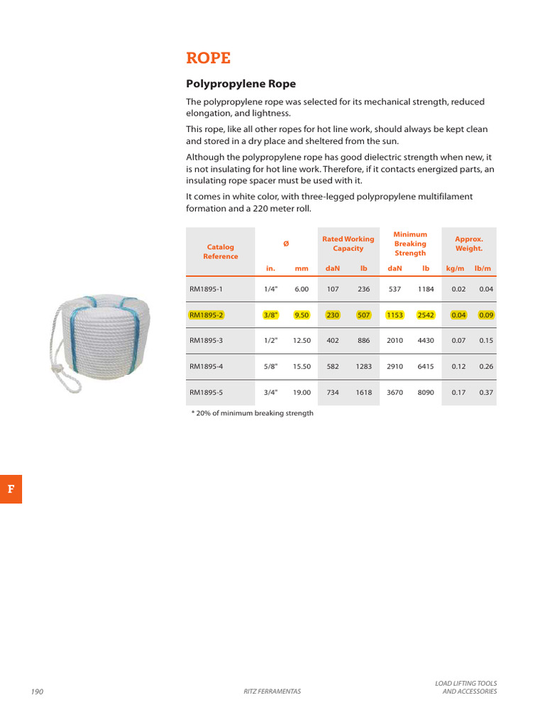 Rope Polypropylene | PDF