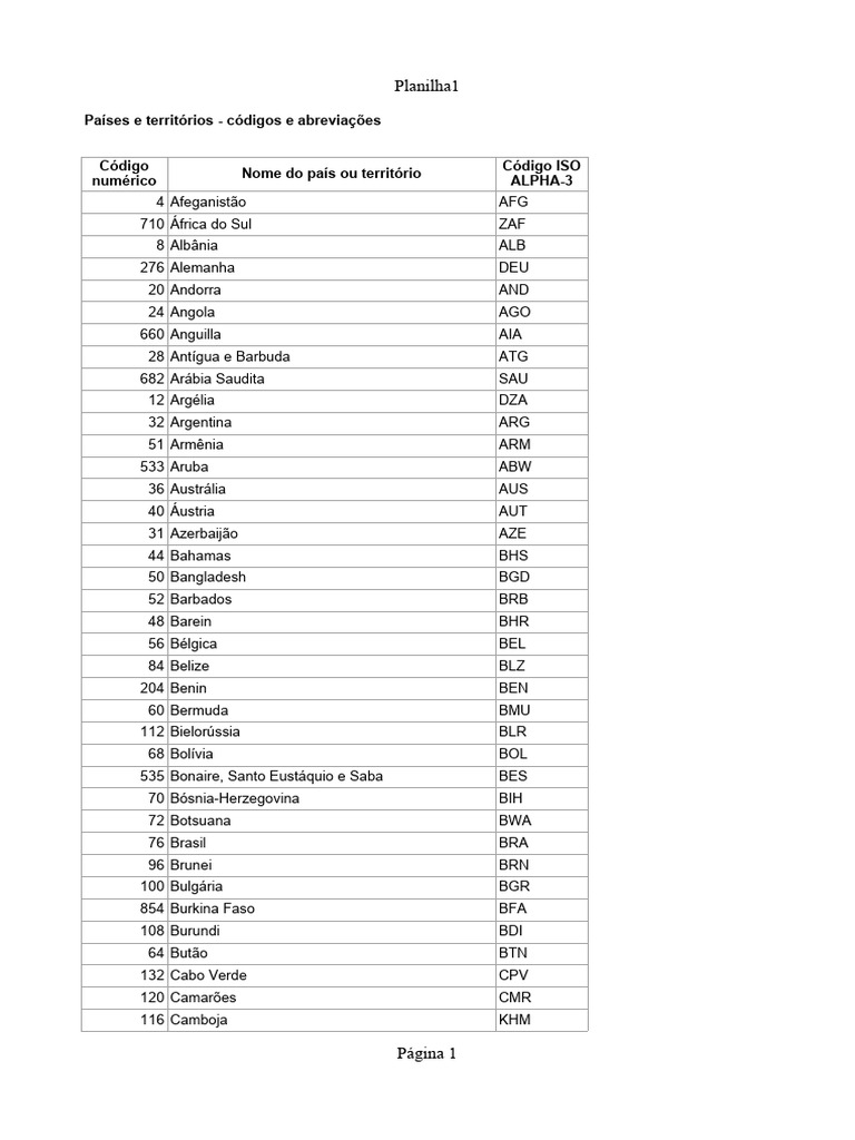 Paises e Territorios Codigos e Abreviacoes | PDF