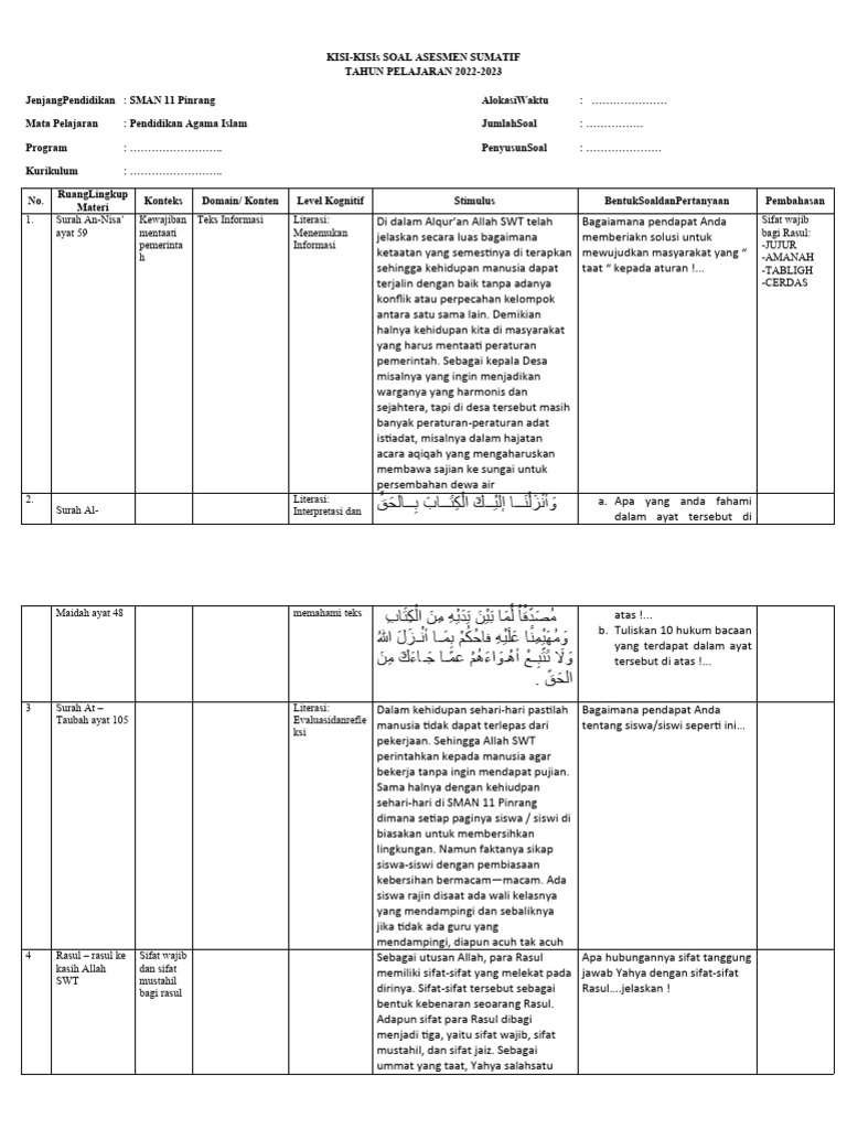 KISI-KISI Literasi PAI | PDF