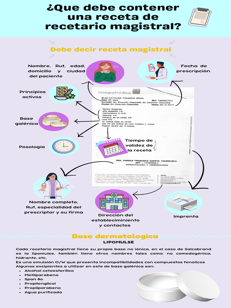 Formulaciones Magistrales | PDF