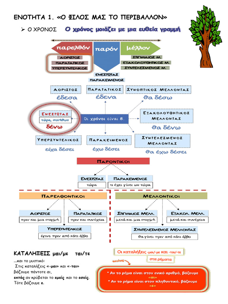 ENOTHTA 1 ΓΡΑΜ | PDF