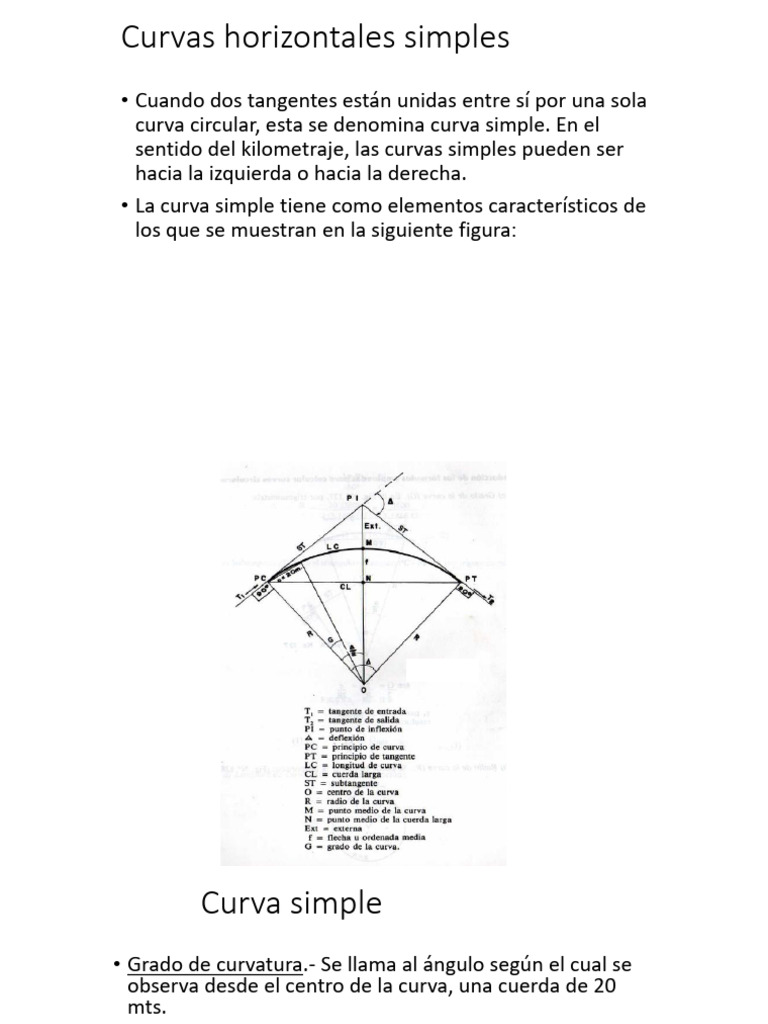 Curvas Horizontales Simples FORMULAS | PDF