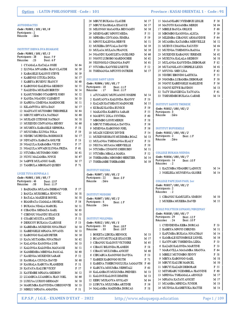 Palmares 2022 Kasai Oriental 1 Code 91 | PDF