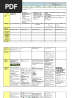 Accomplishment Report-ASYNCHRONOUS CLASS | PDF