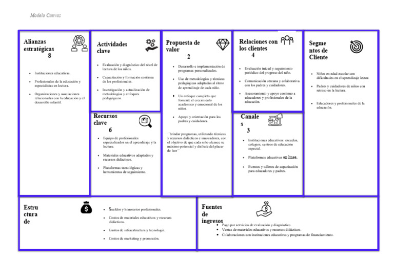 Plantilla de Modelo Canvas en Word | PDF | Evaluación | Marketing