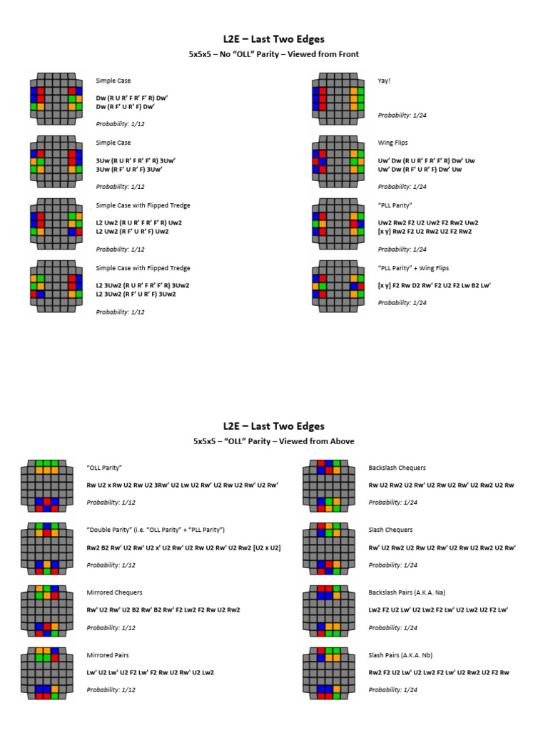 L2E - Last Two Edges: 5x5x5 - No "OLL" Parity - Viewed From Front | PDF