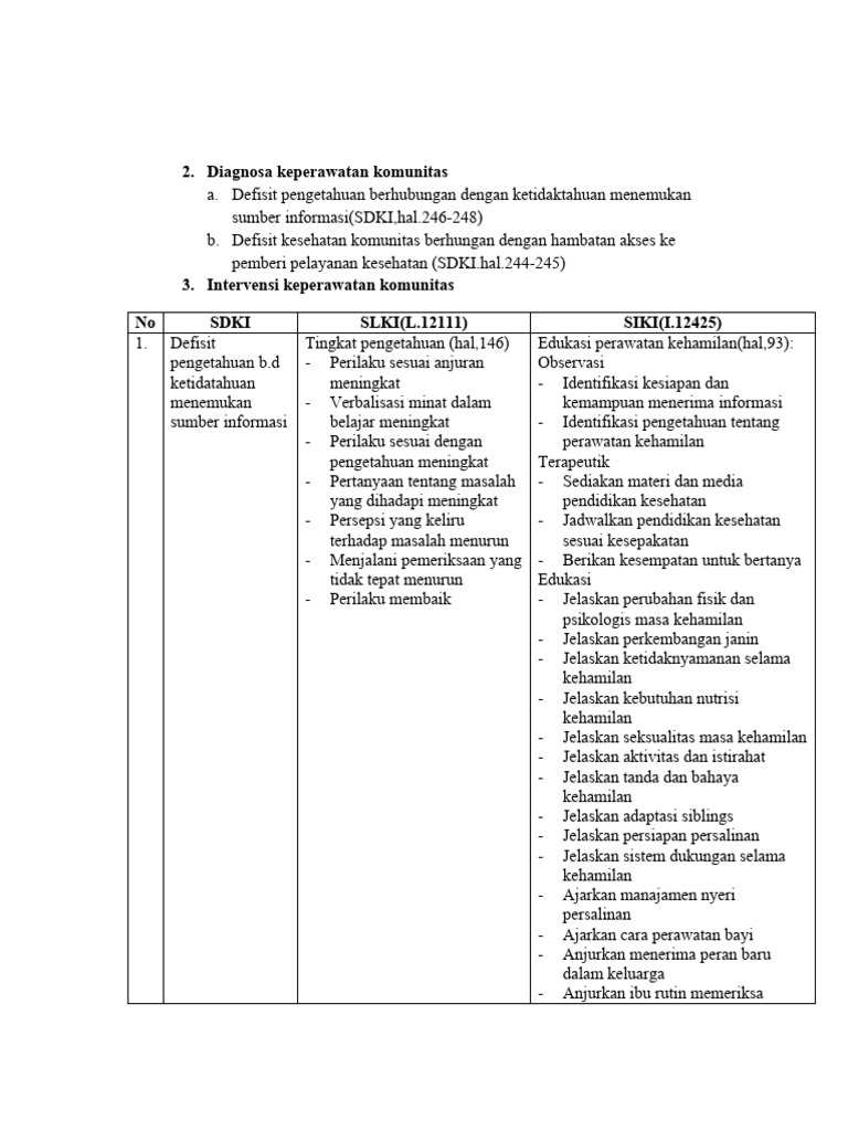 Diagnosa Keperawatan Komunitas | PDF