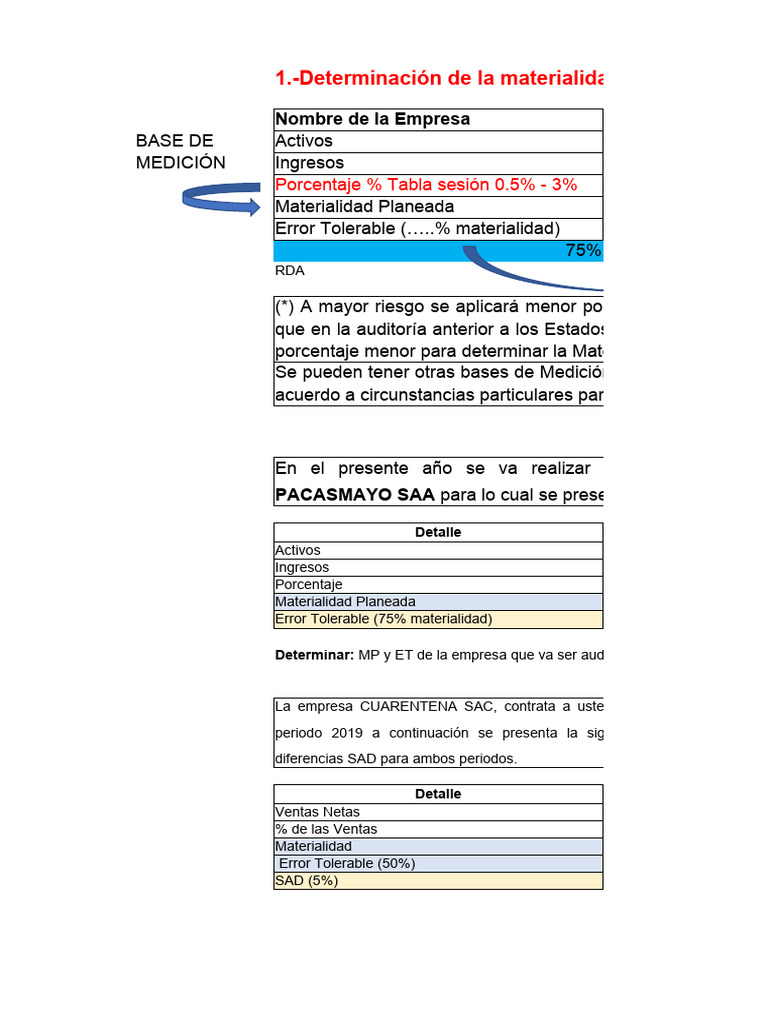 Determinación Materialidad Planeamiento (MP) y Error Tolerable (ET) | PDF