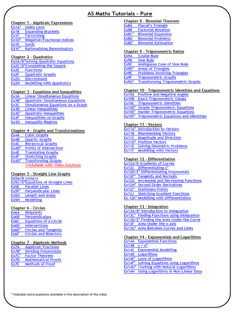 AS Maths Tutorial - Pure (Linked To Textbook) | PDF | Trigonometric Functions | Equations