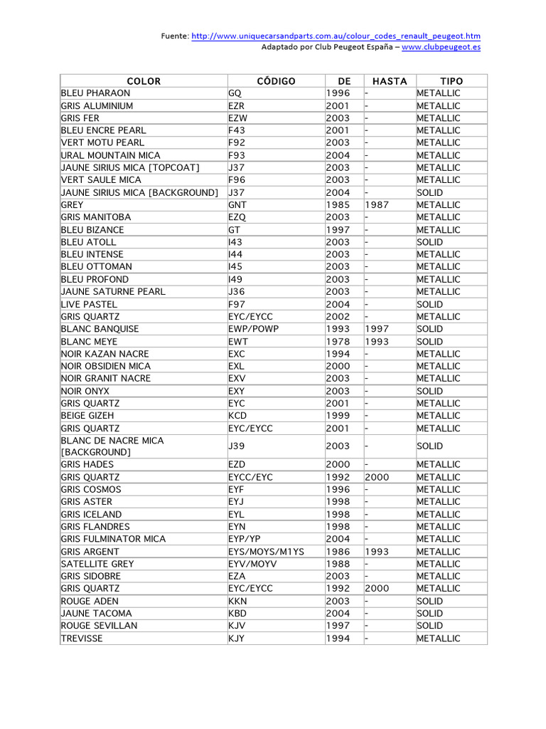 Colores Peugeot | PDF | Animal Products | Molluscs