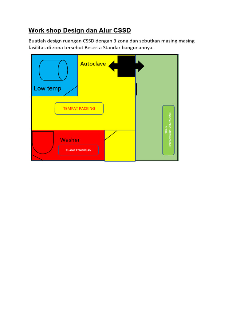 Workshop Design Bangunan CSSD Day 2 | PDF