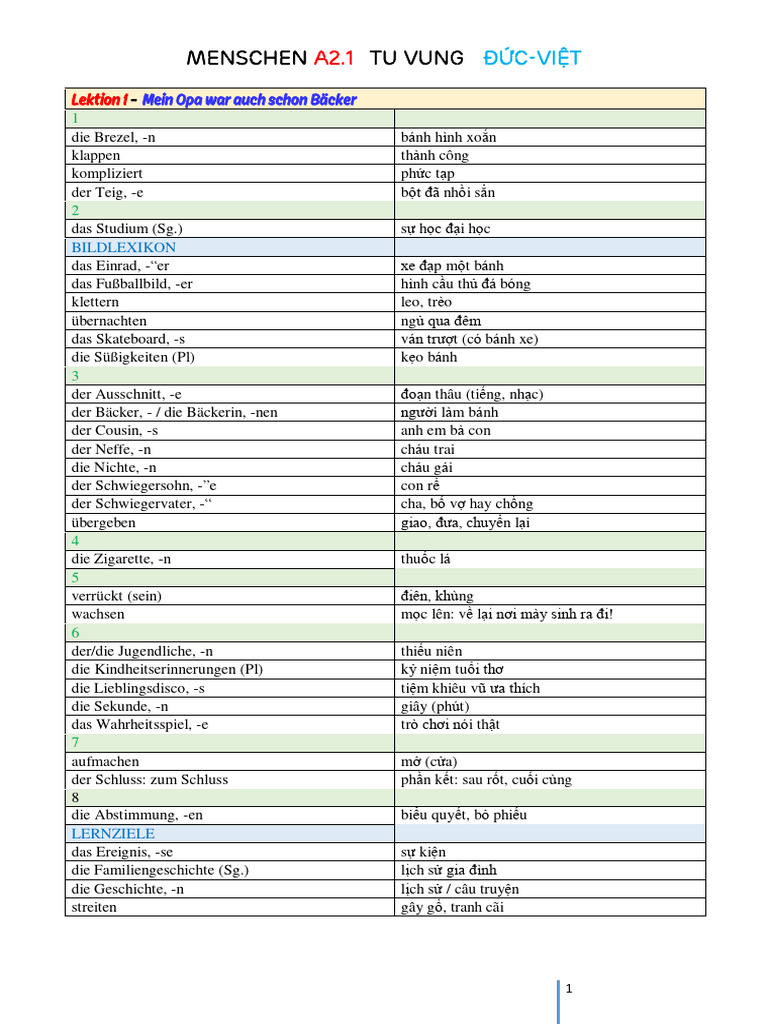 Glossar Menschen A2.1 D-V | PDF