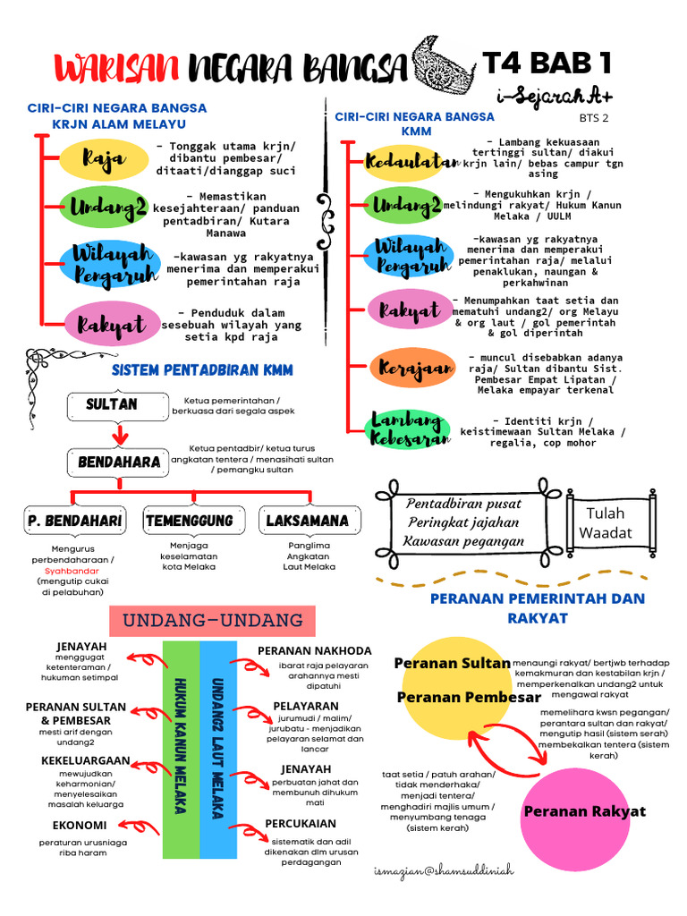 T4 B1 Nota Satu Muka | PDF