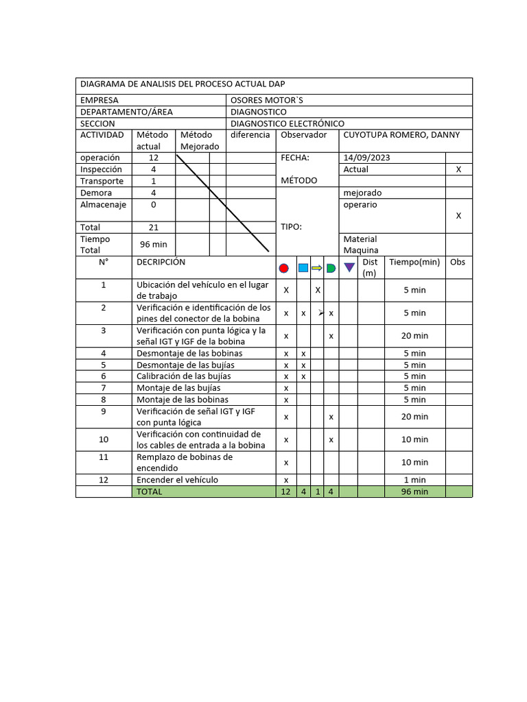Diagrama de Analisis Del Proceso Actual Dap | Descargar gratis PDF ...