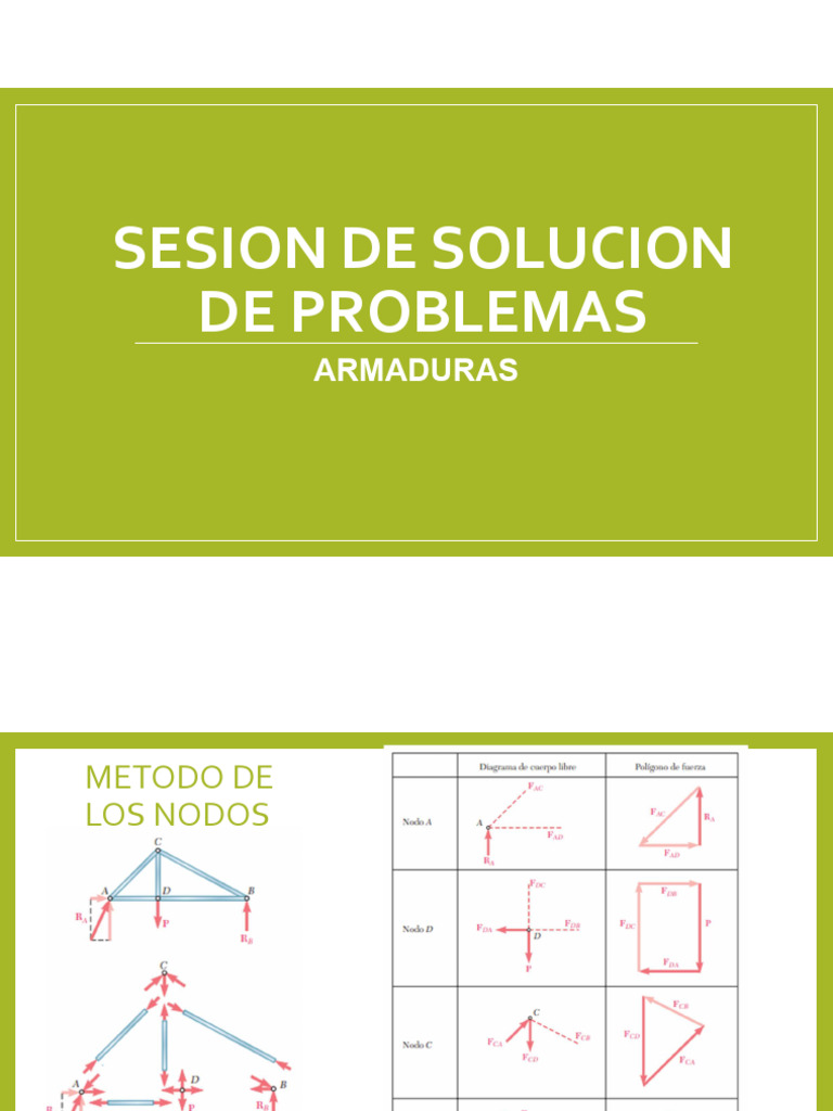 7 Armaduras PDF | PDF | Braguero | Ecuaciones