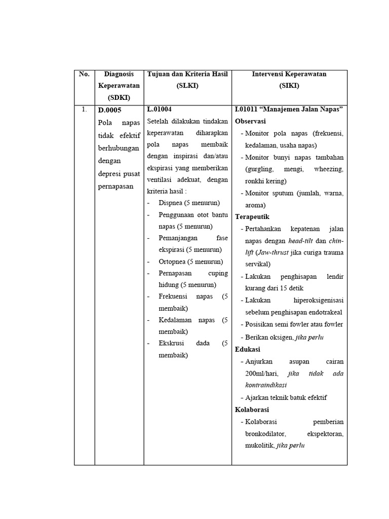 DIAGNOSA KEPERAWATAN Sdki-Siki-Slki | PDF