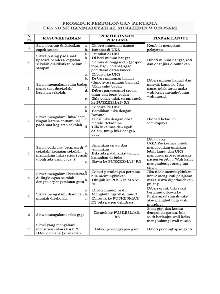 Prosedur Pertolongan Pertama | PDF Prosedur Pertolongan Pertama | PDF