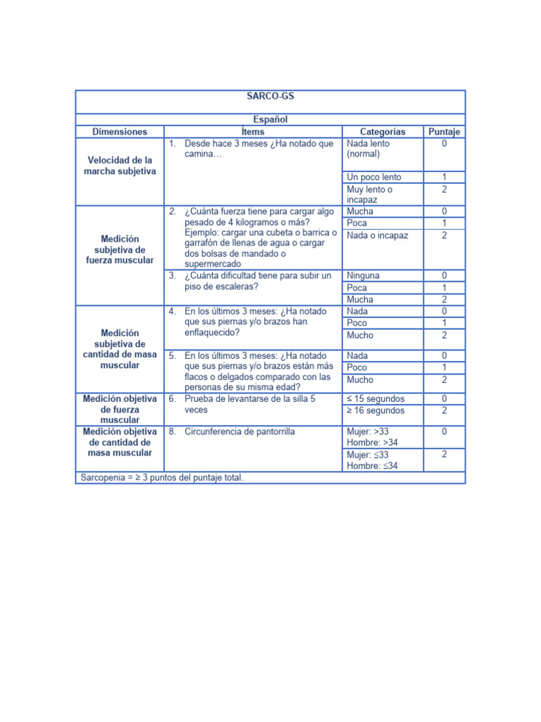 Escala SARCO-GS para Sarcopenia | PDF