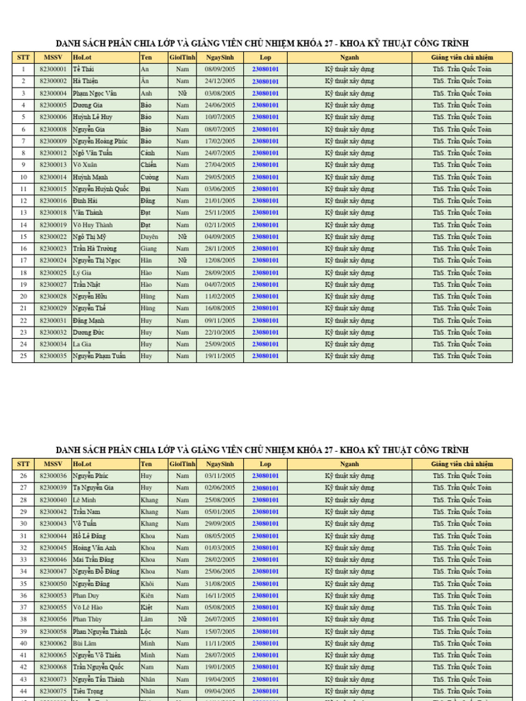 Danh Sách Chia L P Khóa 27 - KTCT | PDF