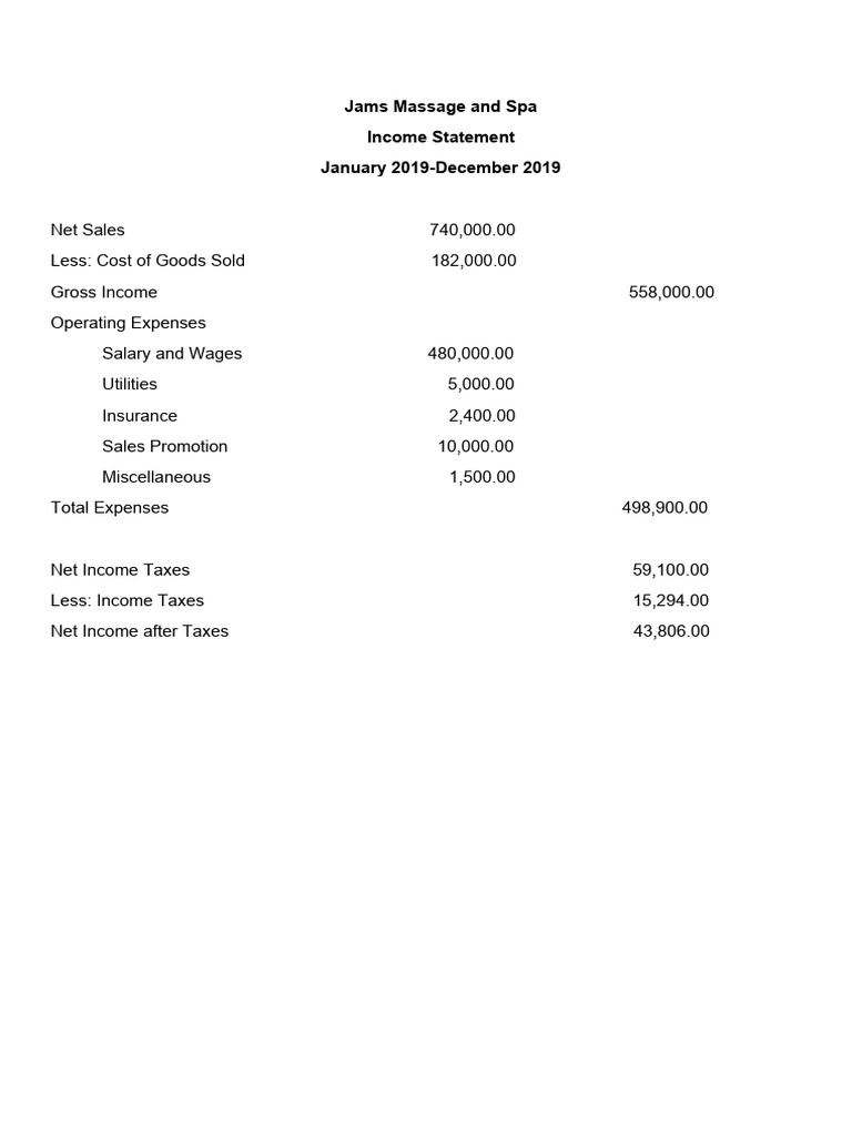 Jams Massage and Spa Financial Data | PDF | Equity (Finance) | Expense