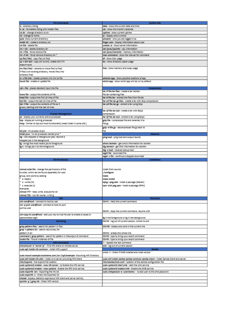 Linux Commands PDF Add Htop | PDF | Computer File | Sudo