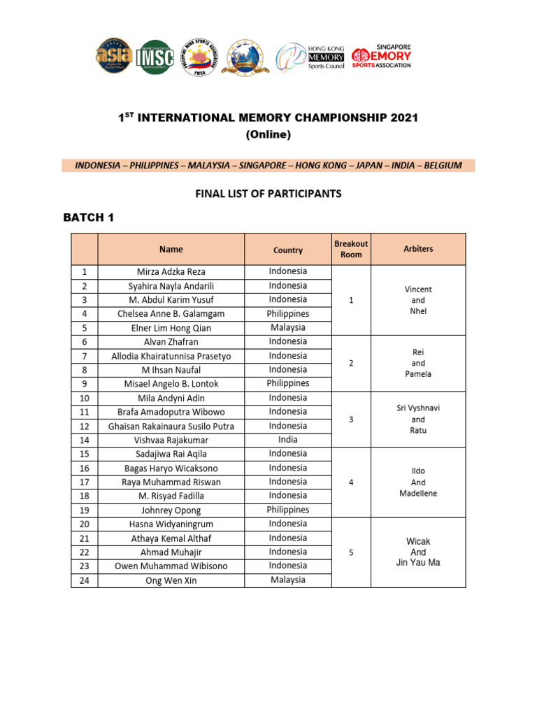INTERNATIONAL MEMORY CHAMPIONSHIP 2021 - Final List of Participants | PDF