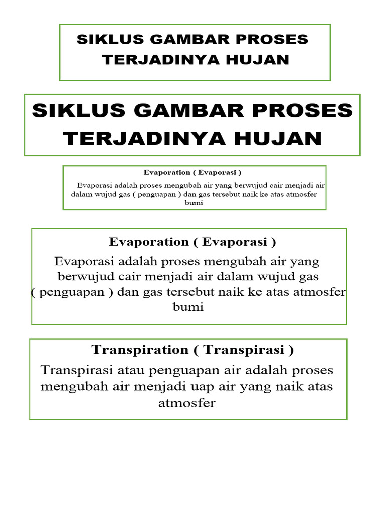 Siklus Gambar Proses Terjadinya Hujan | PDF
