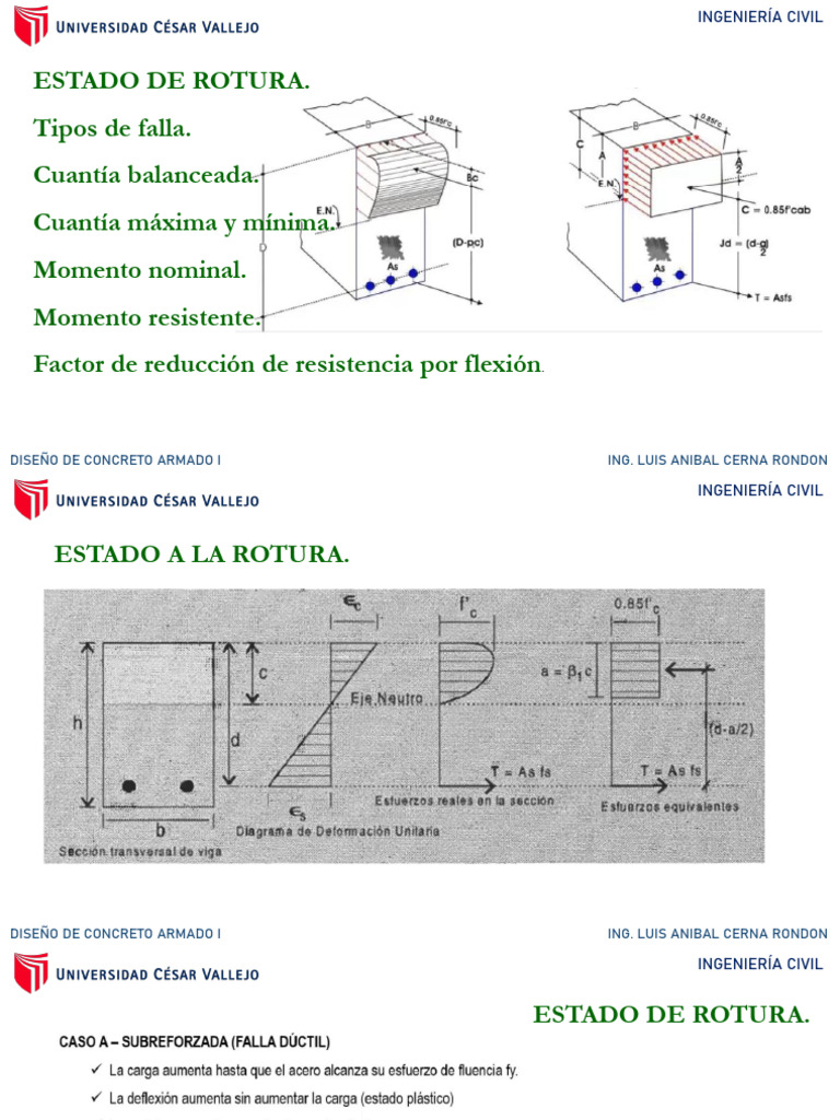 Sesion 4 Estado de Rotura - Concreto Armado I | PDF | Concreto ...