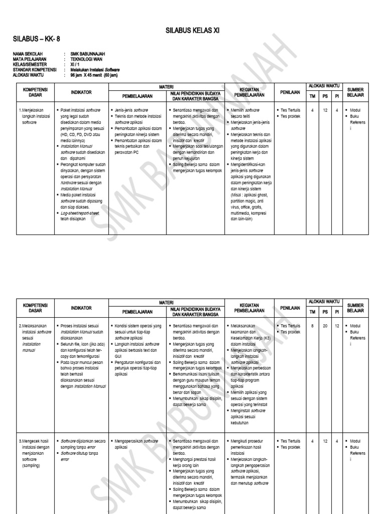 Silabus T.wan Kelas Xi | PDF