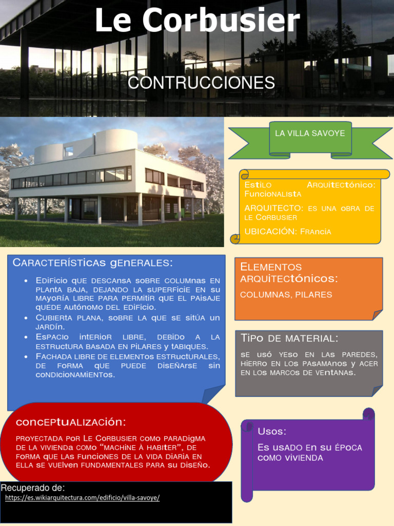 Iconografía Le Corbusier | PDF