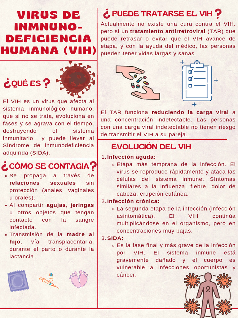 Infografia VIH | PDF | VIH / SIDA | VIH