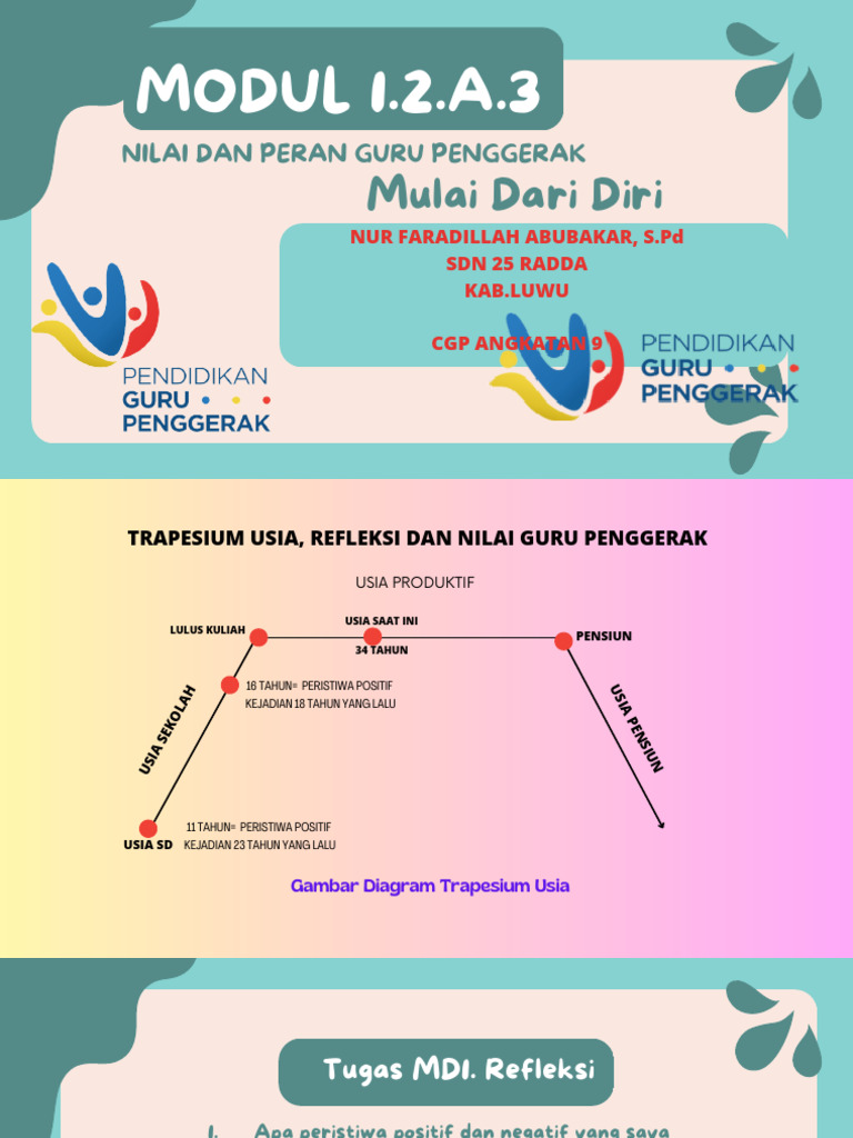 Tudas Modul 1.2.a.3. Mulai Dari Diri Trapesium Usia, Refleksi Dan Nilai ...