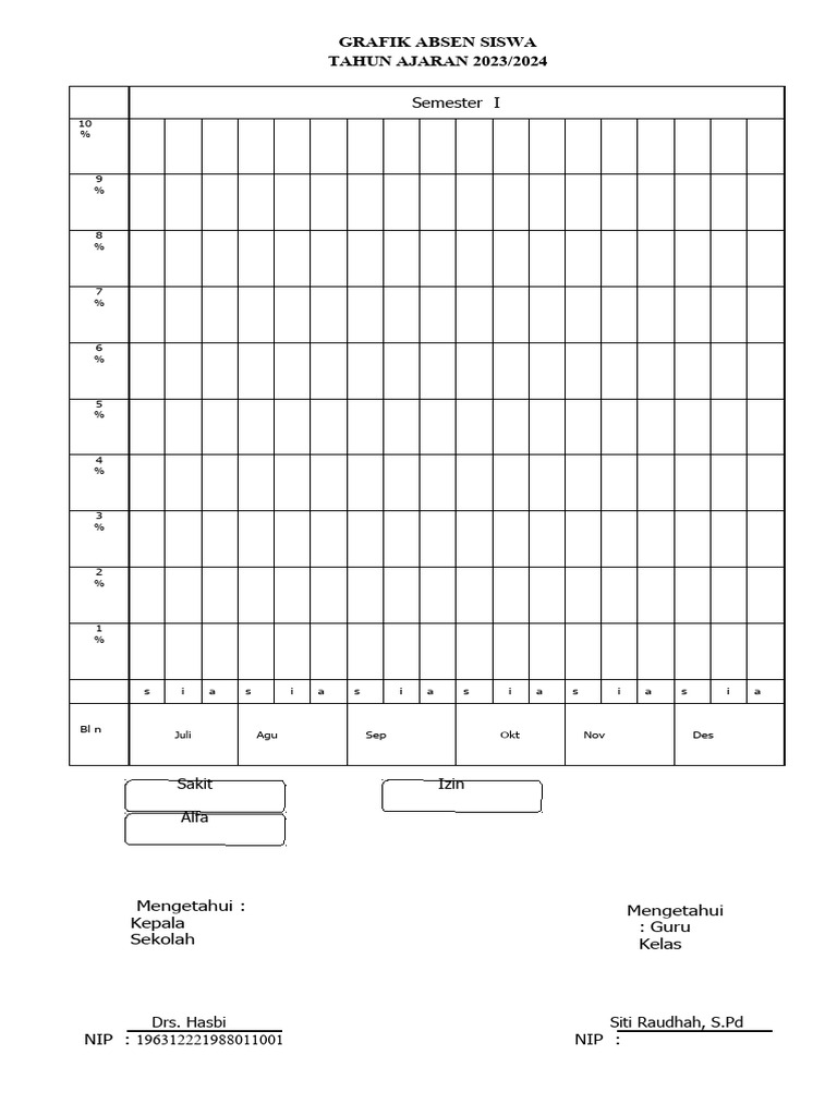 Grafik Absensi Siswa SD 2023/2024 | PDF