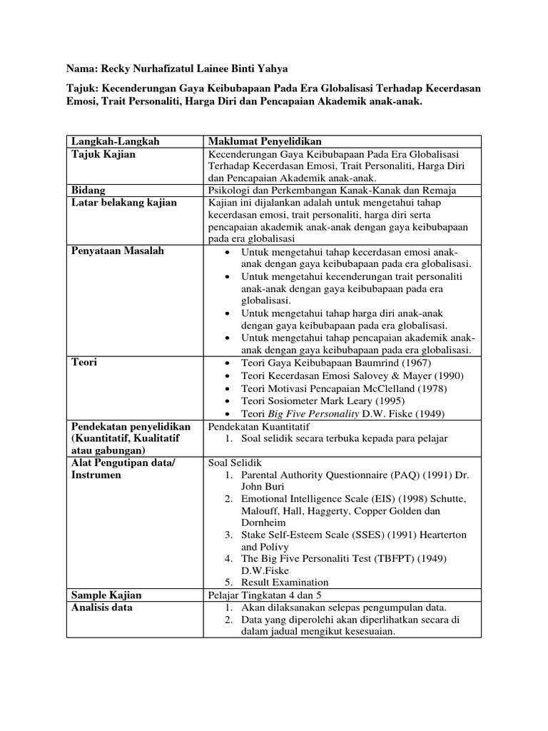 Cadangan Tajuk | PDF